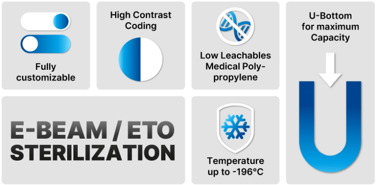 High-Quality 2D-Coded Tubes & SBS Racks | SAFE®